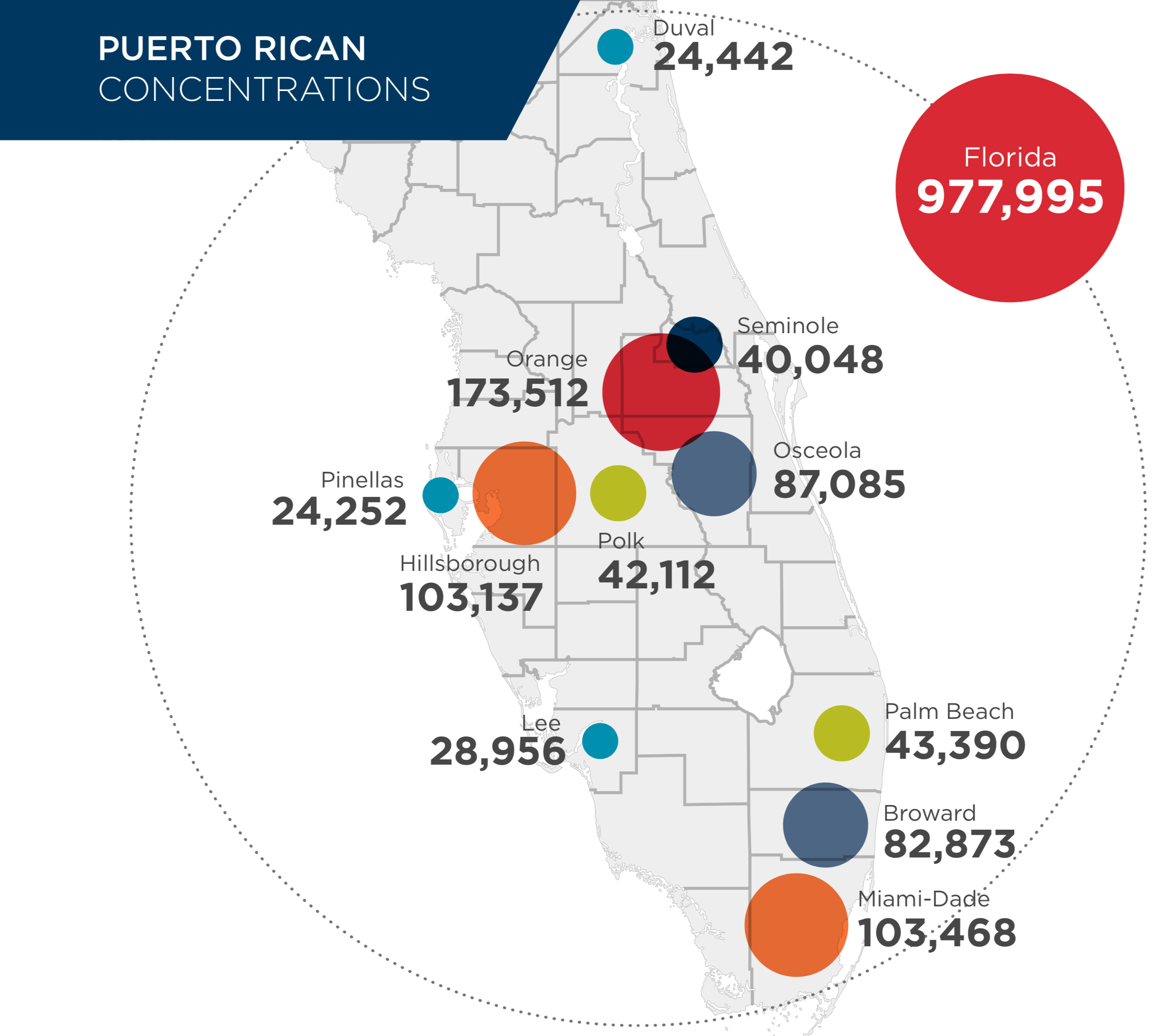 Puerto Rican Diaspora: Migration Flows to Florida and Economic Effects ...